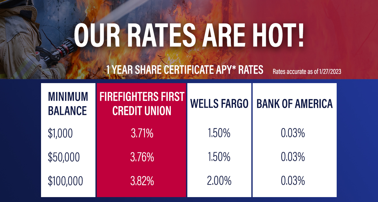 Share Certificates | Firefighters First Credit Union